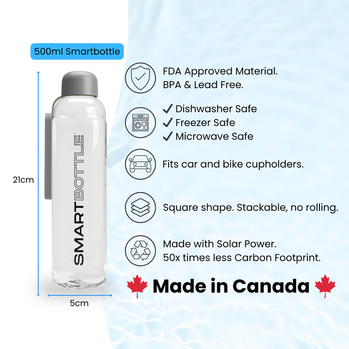 Water Bottle Exploded in Freezer? Here's Why It Happens + Prevention T ...